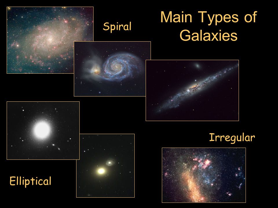 "Types of Galaxies"