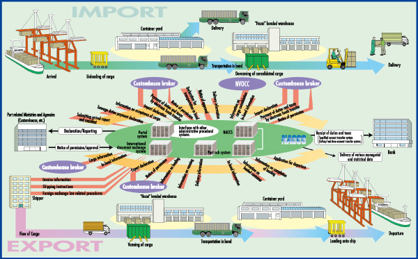 Overview of NACCS ~ VNACCS / VCIS