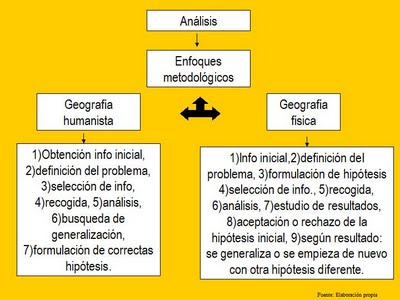 Geografia