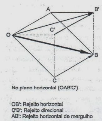 Quebra Pedras: FALHAS EM ROCHA