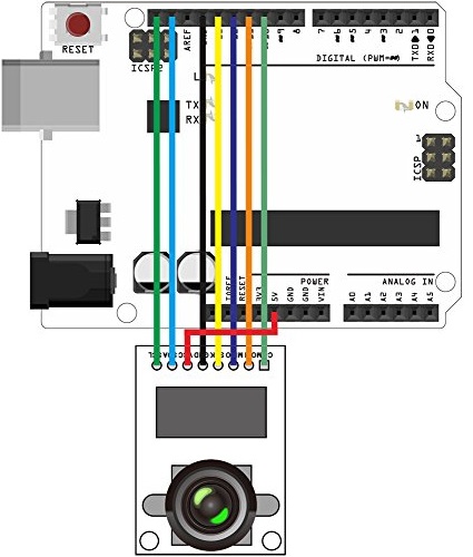 Nan Zhang's Blog: Image Capture Using Arduino UNO and ArduCam OV2640 Module