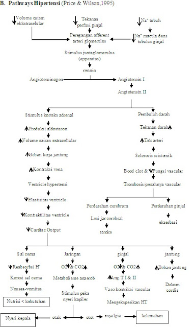 KARDIOVASKULAR: HIPERTENSI