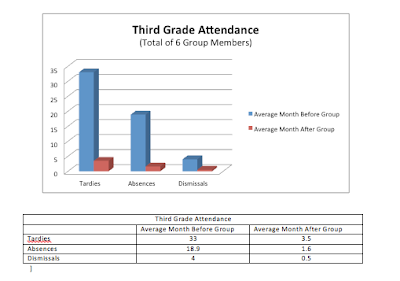 Pawsitive School Counseling: Rooted in Reading- Attendance Small Grps