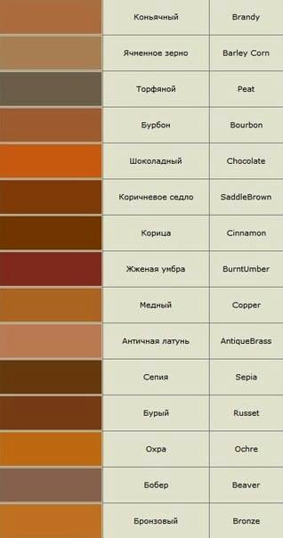 crochet knit unlimited: Learning Russian: colors