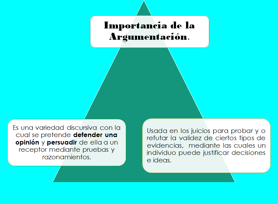Argumentar para Discutir. : Sesión 2. Importancia de la argumentación e ...