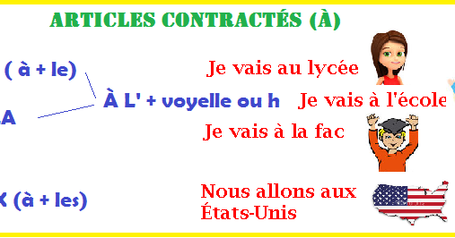 BLOG DE FRANCÉS DE LA E.S.O. (A1): Les articles contractés
