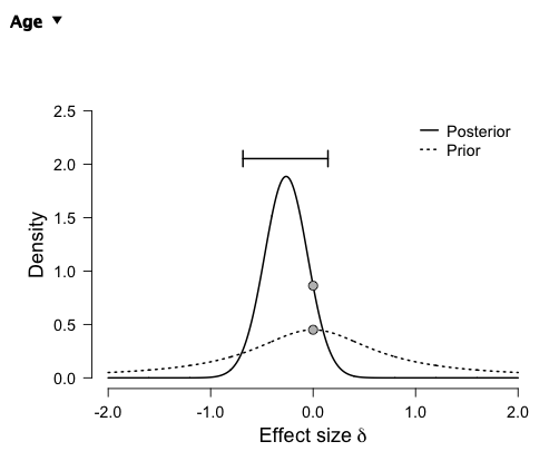 Xenia Schmalz's blog: Bayes Factors 101: Justifying prior parameters in ...