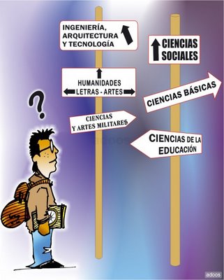 ASPECTOS EN LA ELECCIÓN VOCACIONAL. ~ F&T - Educando