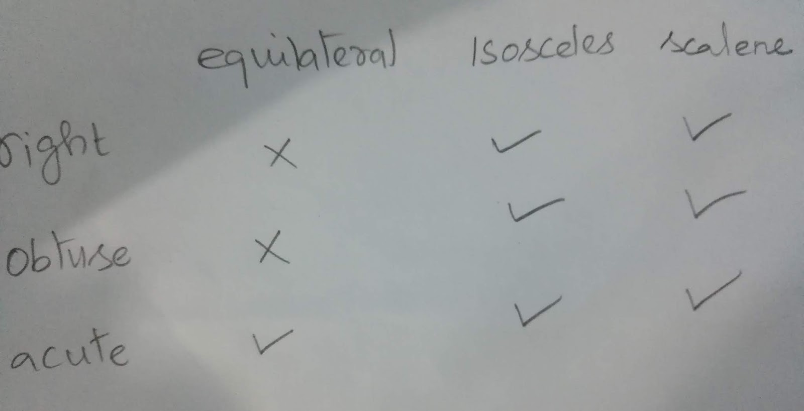 Mom-The First Teacher: Elementary Geometry - Seven Triangles of Reality