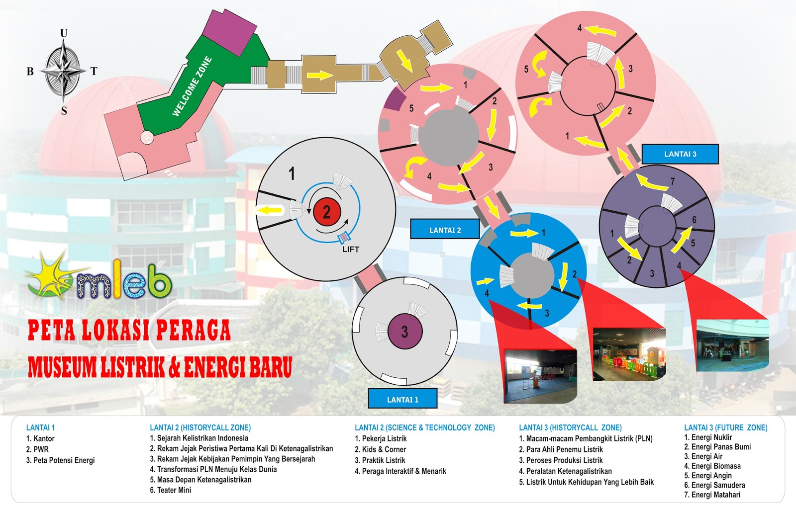 Museum Listrik & Energi Baru (MLEB)