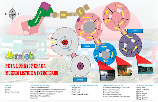 Museum Listrik & Energi Baru (MLEB)