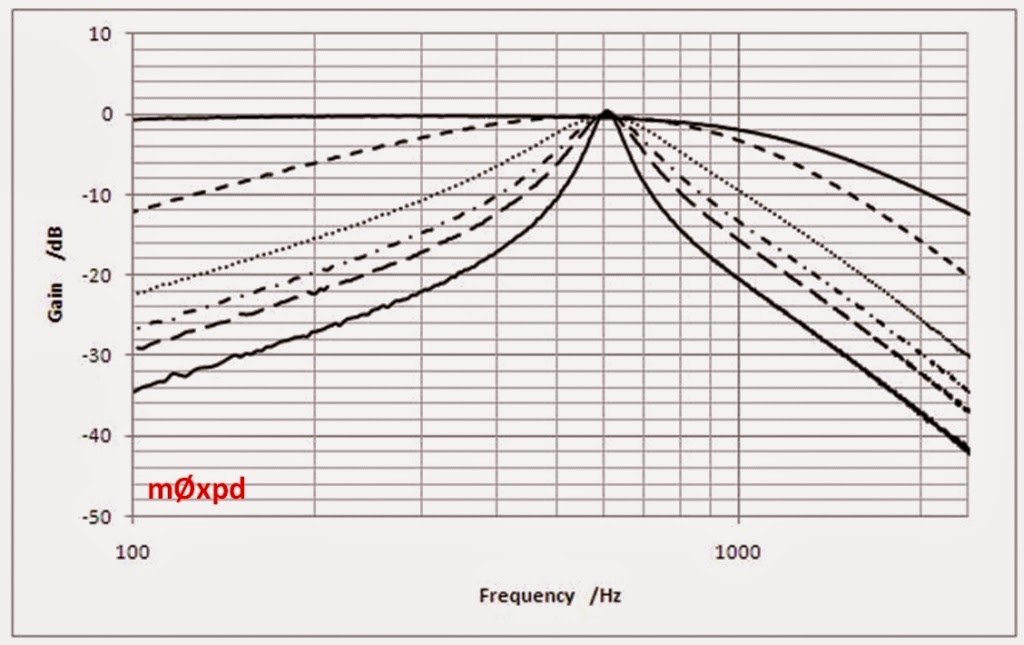 m0xpd's 'Shack Nasties': More Rx Bandwidth Measurement