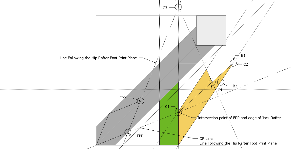 Roof Framing Geometry: Rotated Rafters Upper and Lower Claw Angles