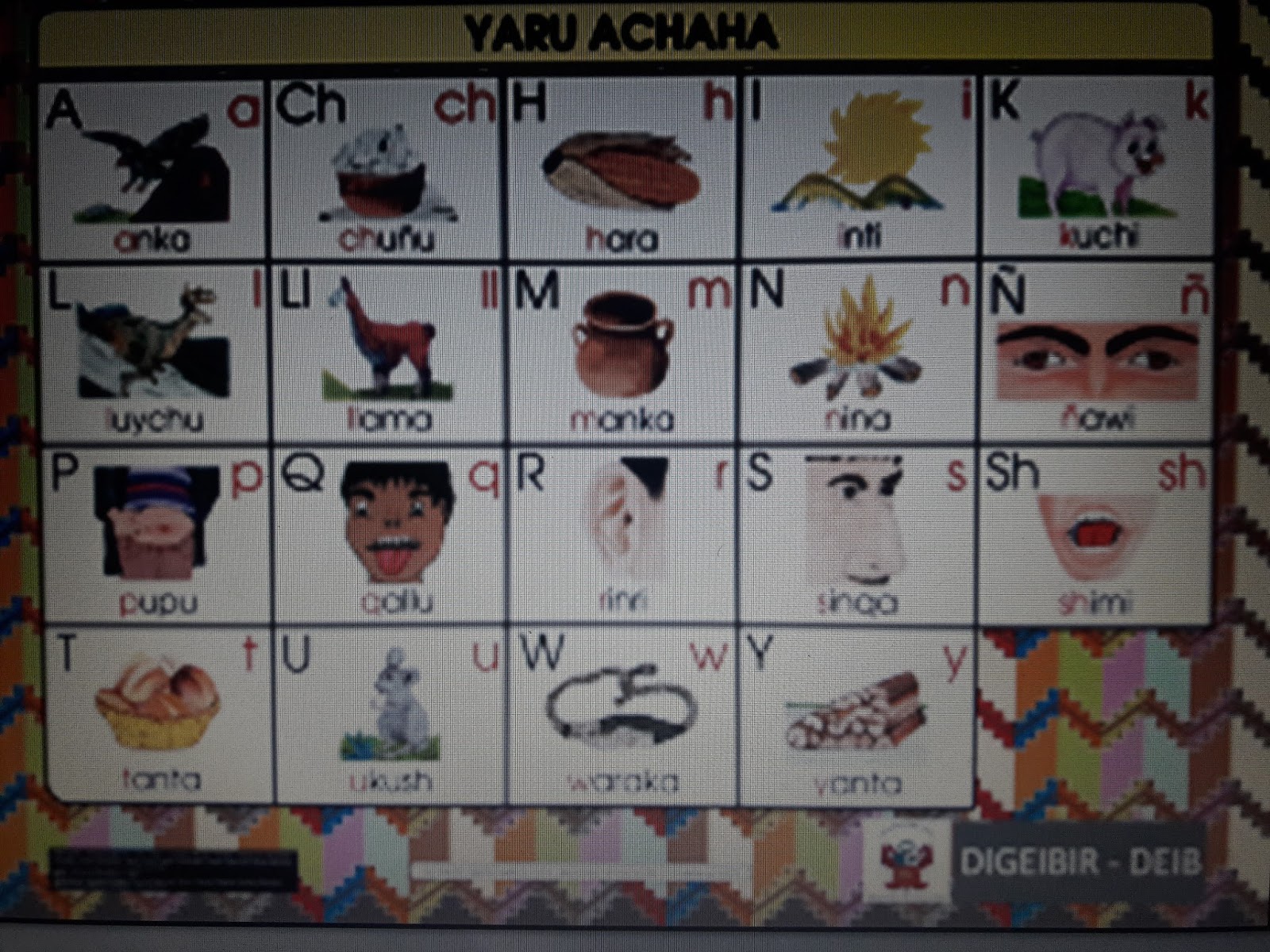 Quechua Yaru Nancy Palacios : PROCESO DE NORMALIZACIÓN DE LOS ALFABETOS ...