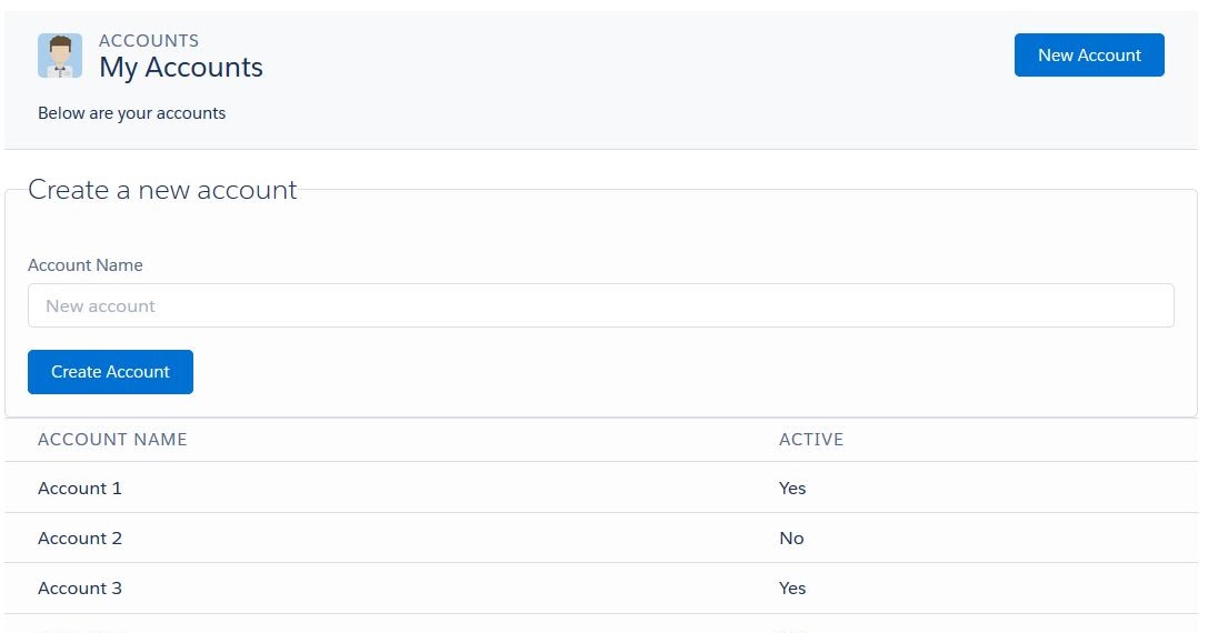 Lightning In Salesforce: Understand Lightning Design System Key ...