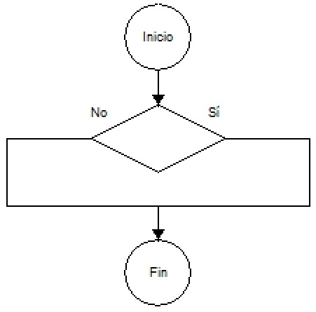 PROGRAMACIÓN: DFD