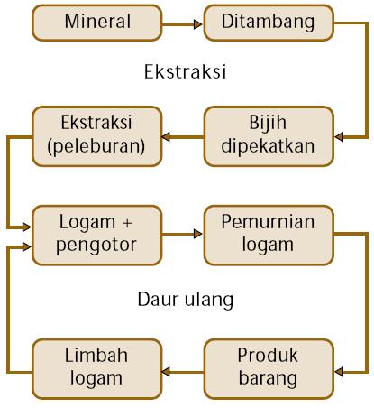 Belajar Matematika Simpel: Pintar Pelajaran Pengolahan Logam, Metalurgi ...