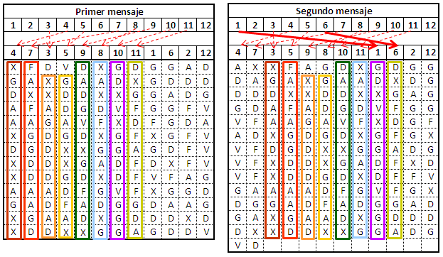Reto: criptoanálisis cifrado ADFGVX (III)