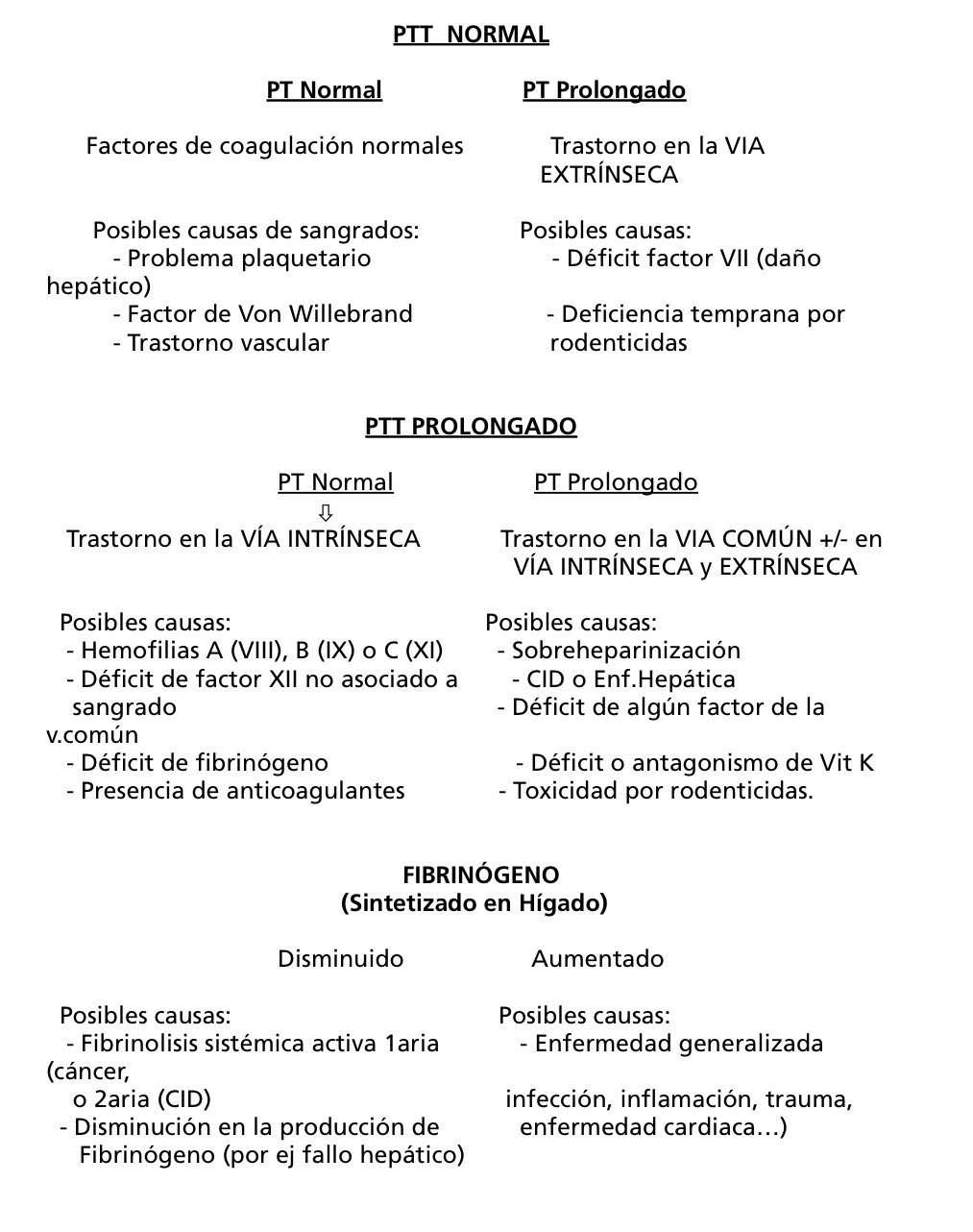 A-Vets: Pruebas de coagulación... sencillo y fácil de entender.