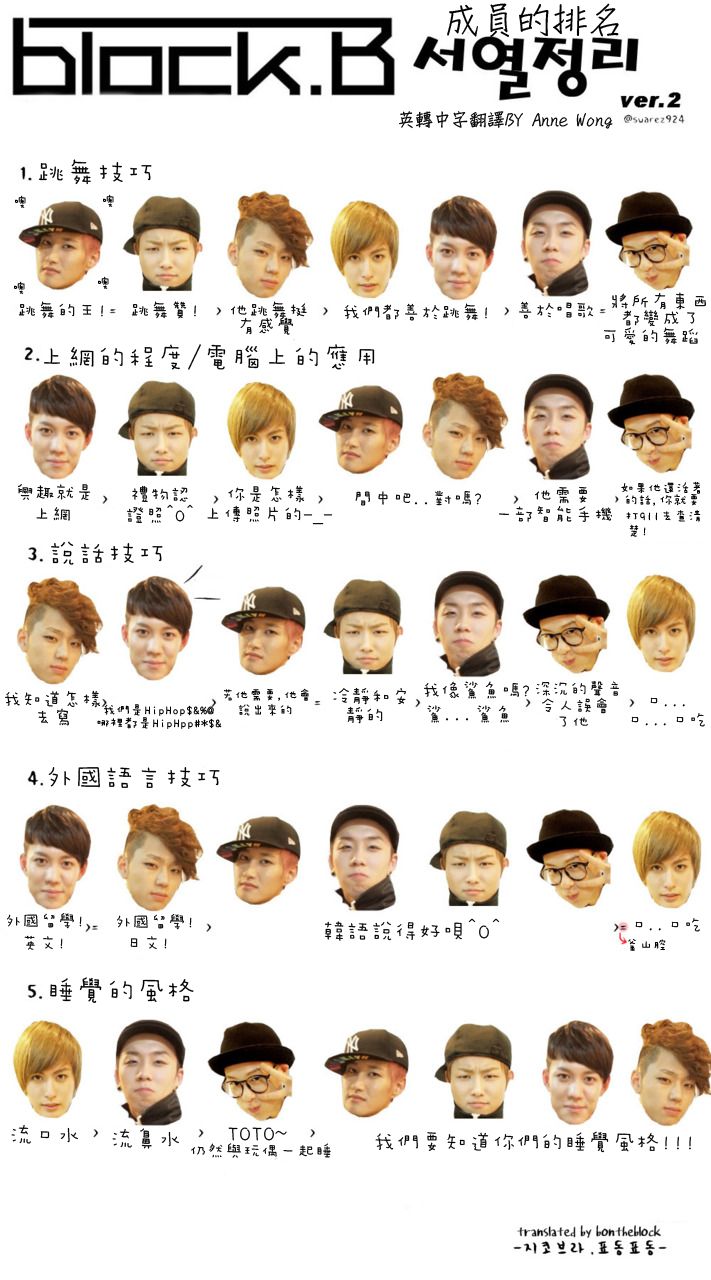 S P I C Y S U G A R: DO YOU WANNA BE - BLOCK. B!