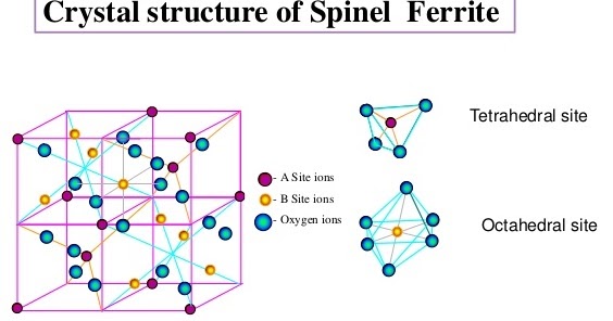 SPINELS (Normal or Inverse) - All 'Bout Chemistry