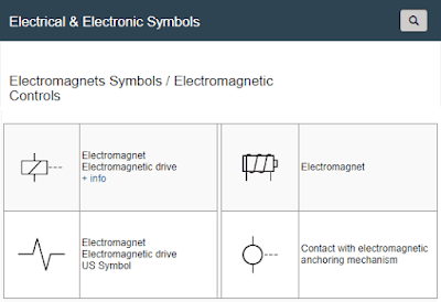 Símbolos Electrónicos: Electromagnets Symbols / Electromagnetic Controls