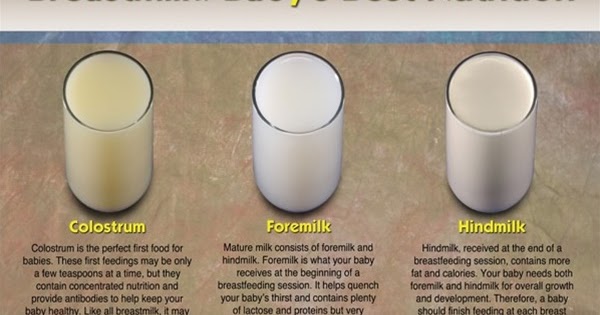 Perbezaan antara kolostrum, foremilk dan hindmilk - Cantik Sihat Corner