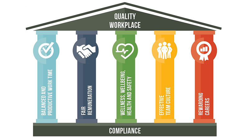 The Value of a Good WORK ENVIRONMENT