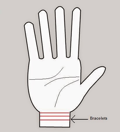 Bracelet Lines meaning - Palm Reading India