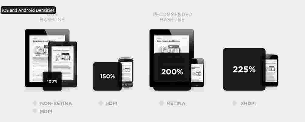 Ravi Raj's Blog: Back to blog : understanding ppi,dpi,mdpi, hdpi, xhdpi