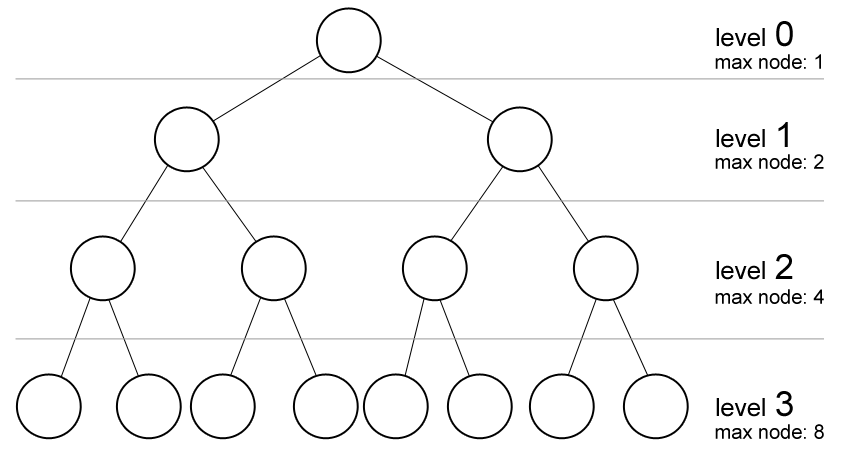 4 - Introduction to Tree, Binary Tree, and Tree Expression - 2101711356 ...