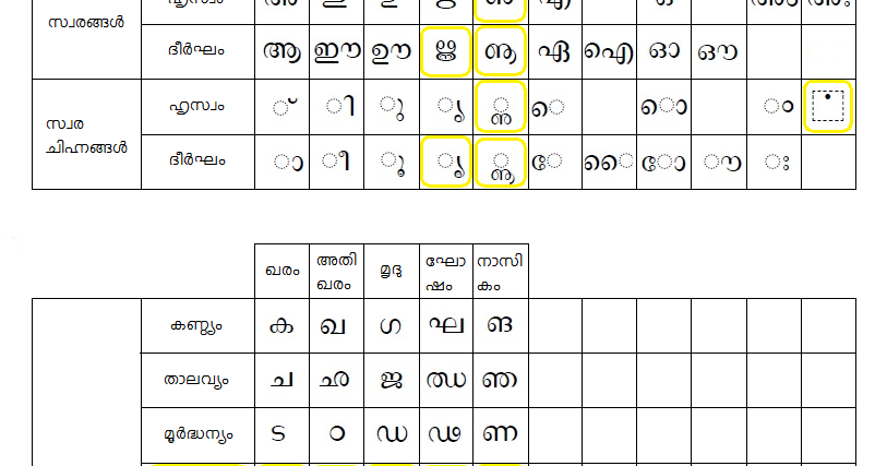ചില്ലക്ഷരം: Aksharamala