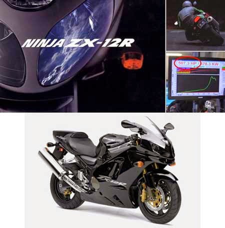 Kawasaki Ninja ZX-12R Bermesin NOS Imbangi Supercar | Spek Motor