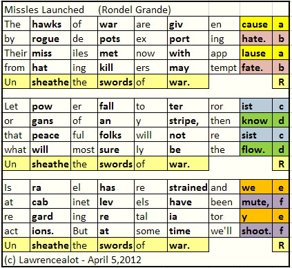 Poetry Forms : Rondel Grande