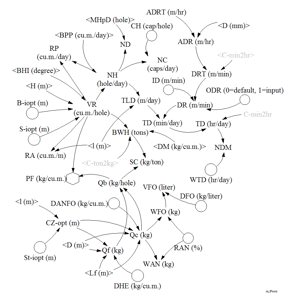 SDM Structure of Drilling and Blasting ConditionHow to learn system ...