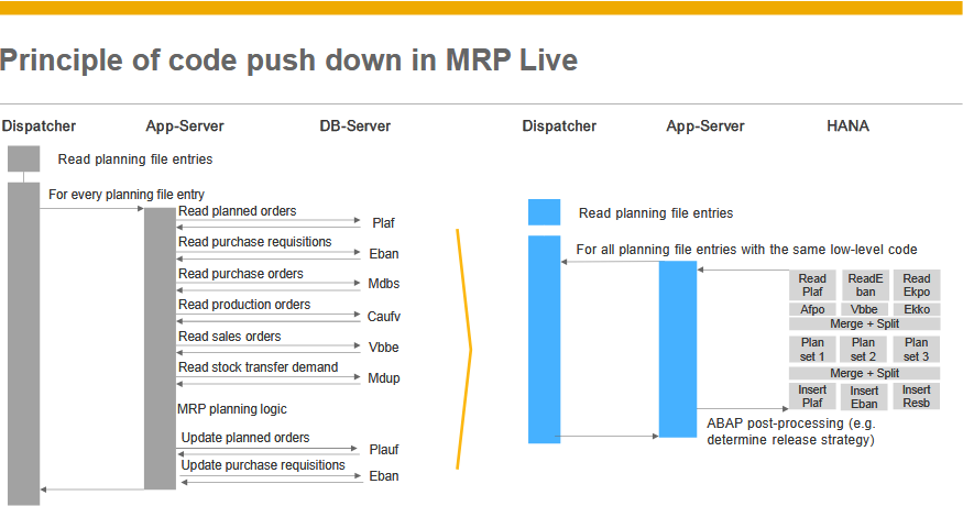 SAP Simple Logistics Online Classes | SAP Simple Logistics Tutorials