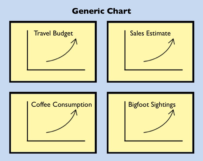 Joyful Public Speaking (from fear to joy): One chart to rule them all