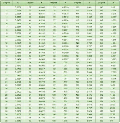 Aircraft Sheet Metal Layout and Forming | Aircraft Systems