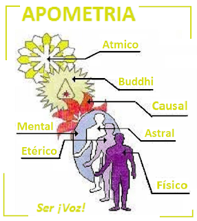 Ser ¡Voz!: APOMETRIA