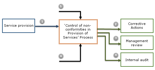 CBG Inc. - Management System Professionals Support: Control of ...