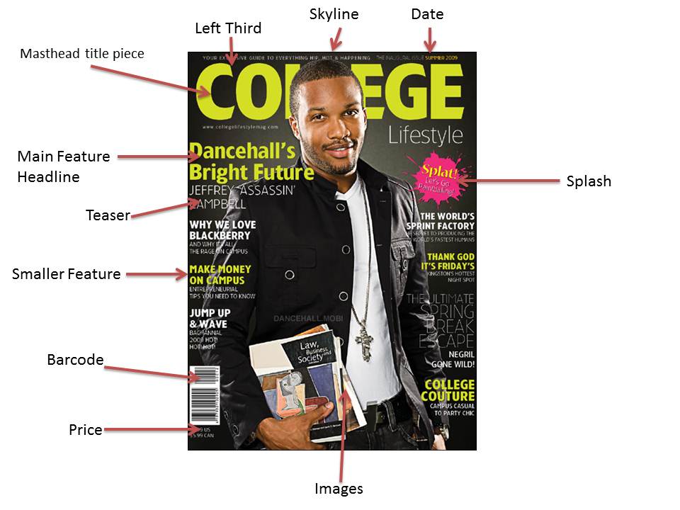 AS Media Studies Foundation Portfolio: Conventions of Magazine Covers