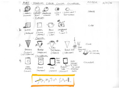 The Animated Pencil: Lesson 1: The 4 Basic Forms: Design For Various ...