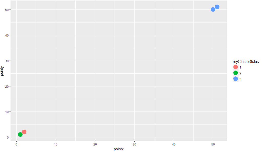 java SAP Hana Spark : Spark and R K-Means classification