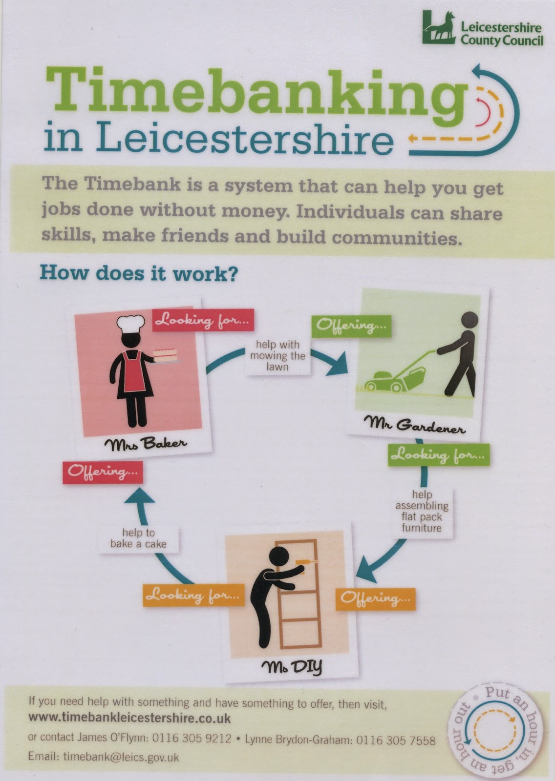 St Wilfrid's, Coalville and Holy Cross, Whitwick: Time banking in ...