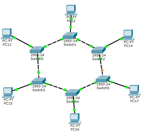 Reza Ramadhan: Macam - Macam Topologi dan Pengertiannya