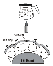 Mitigasi Gempa Bumi | Pendidikan Lingkungan Hidup (PLH)
