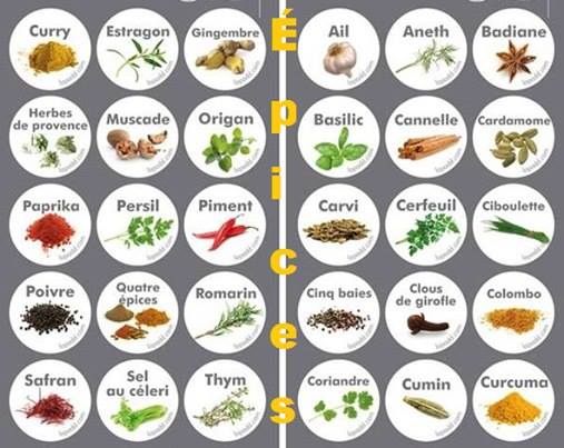 FLE en vrac!: Les principales épices