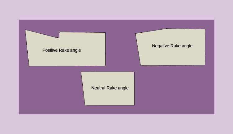 Advantages And Application Of Neutral Positive And Negative Rake Angle 