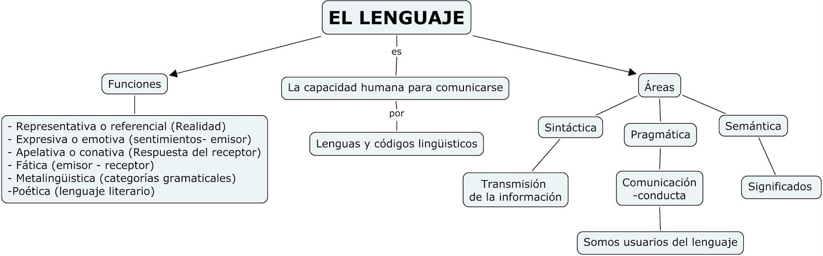 Procesos lectores y escritores II