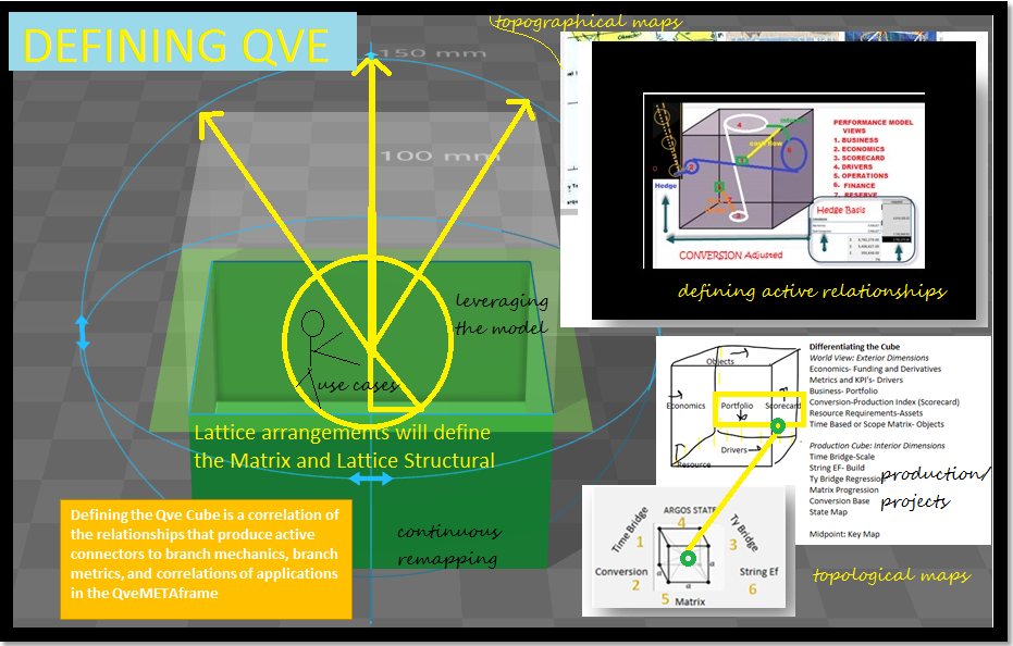 The New Virtual: Quantum Emulation: Unique Concepts of the Qve Cube
